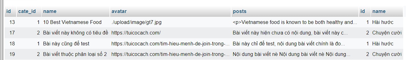 Tìm hiểu INNER JOIN trong MySQL – Học MySQL cơ bản